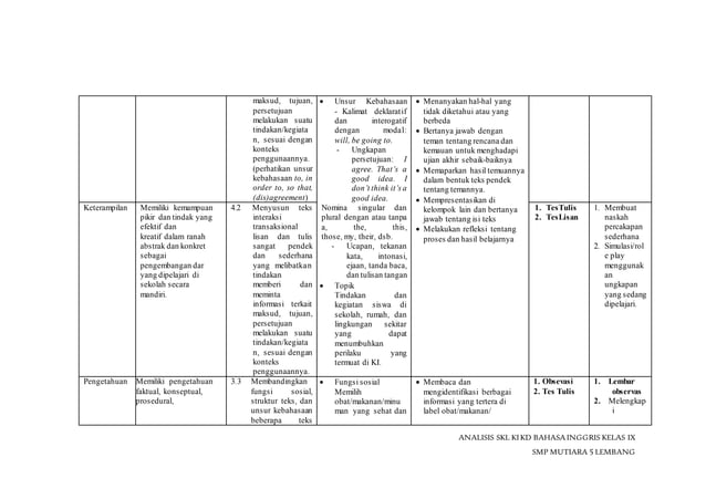 ANALISIS SKL KI KD 20202021.docx