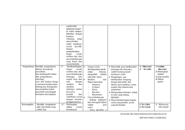 ANALISIS SKL KI KD 20202021.docx