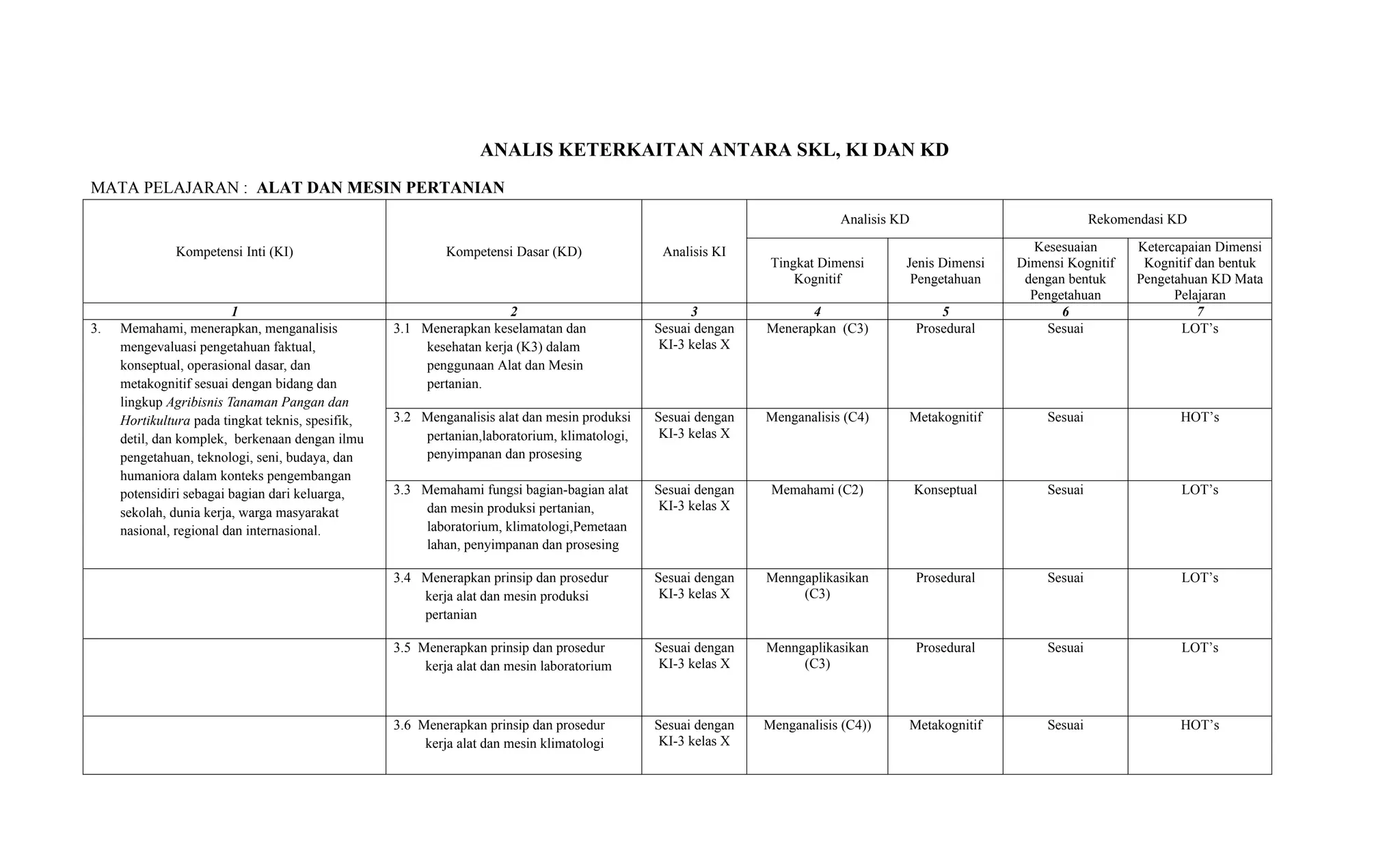 Analisis SKL KI KD Alat dan Mesin Pertanian.doc