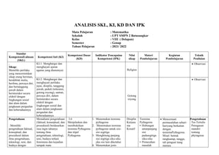 ANALISIS SKL,KI,KD kls VIII .doc