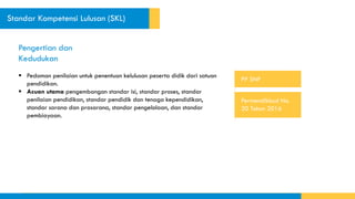 Analisis SKL dan SI K13 Matematika SMA | PDF