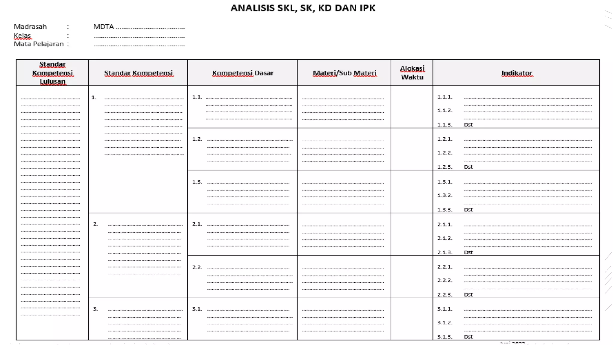 Analisis SKL, SK, KD dan IPK.pptx