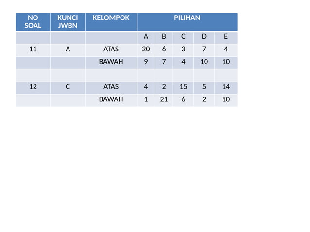 ANALISIS SOAL_pilgan_pildun_lilihannya.pptx