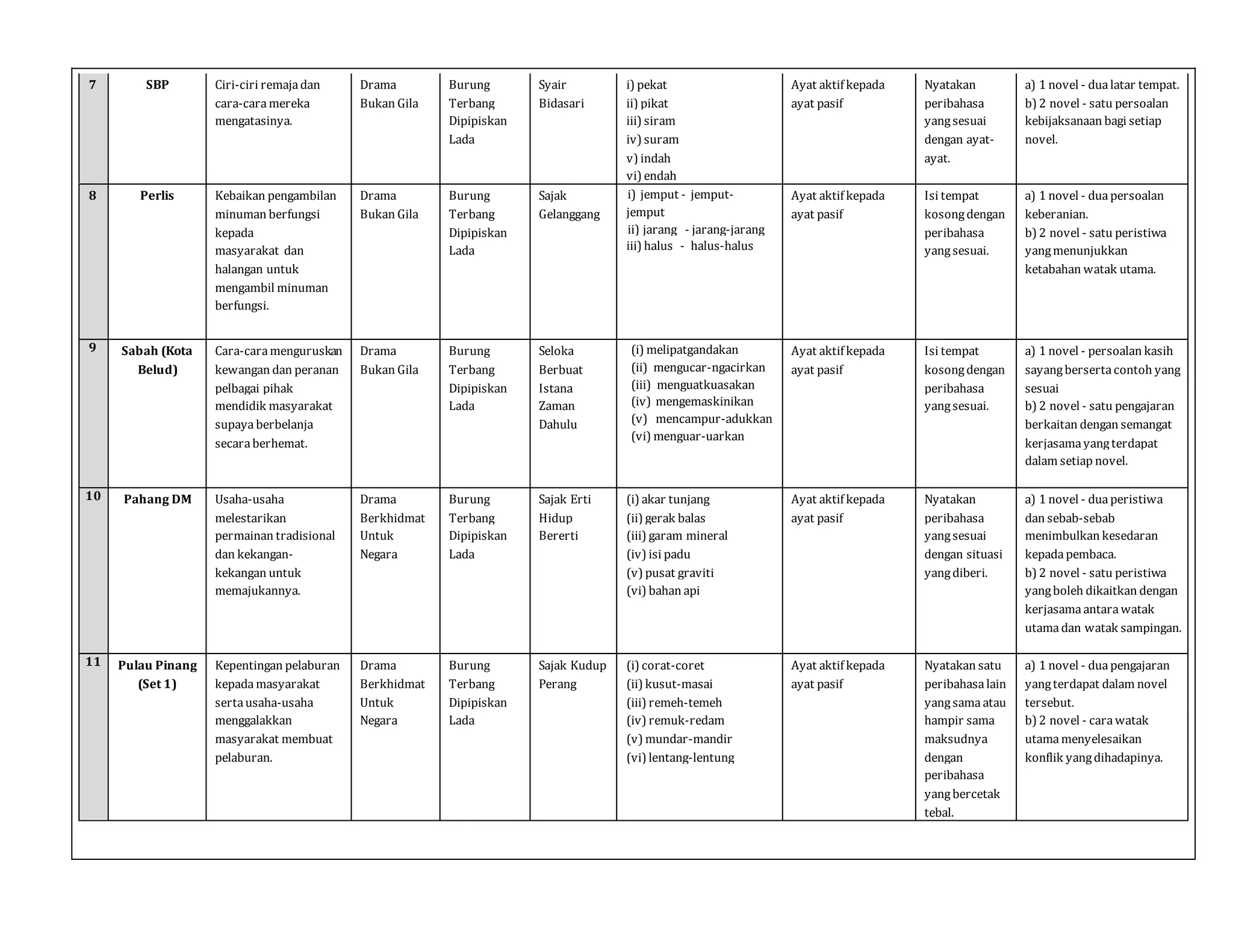 Analisis soalan bm spm k2 2017 | PPT
