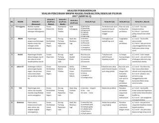 Analisis soalan bm spm k2 2017 | PPT