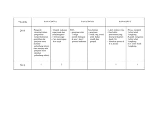 Analisis soalan spm | PPT