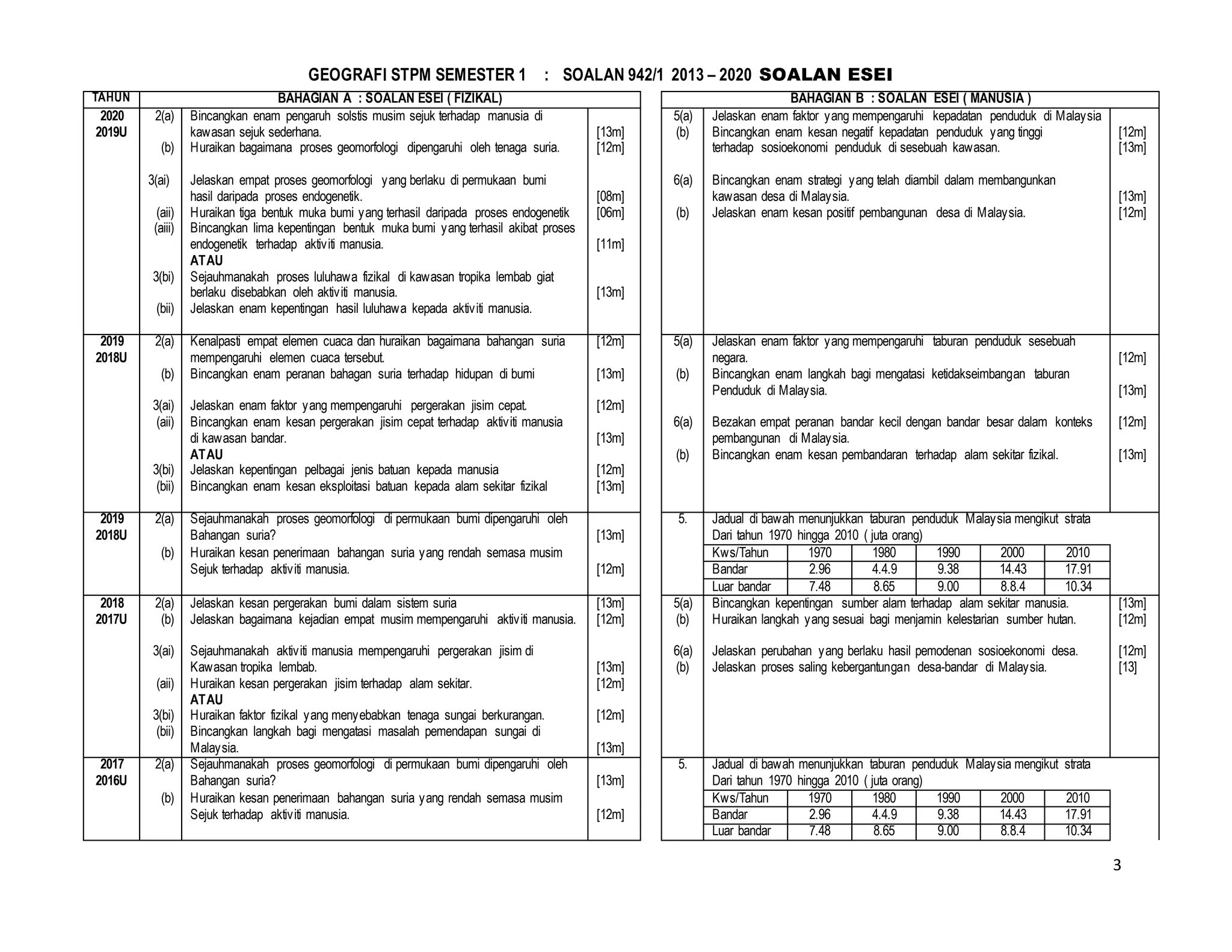 Analisis soalan stpm geo p1 2013 2019 | DOCX