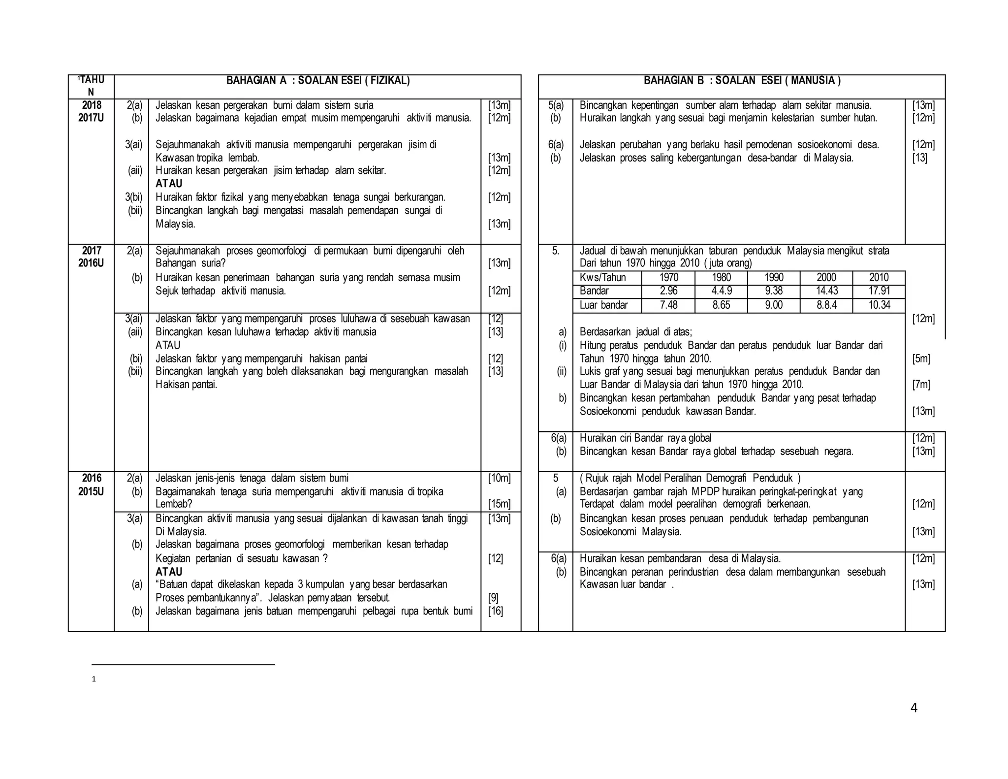 Analisis soalan stpm geo p1 2013 2019 | DOCX