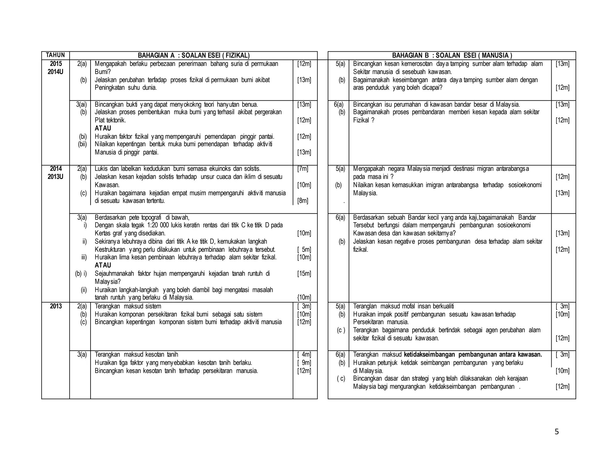 Analisis soalan stpm geo p1 2013 2019 | DOCX