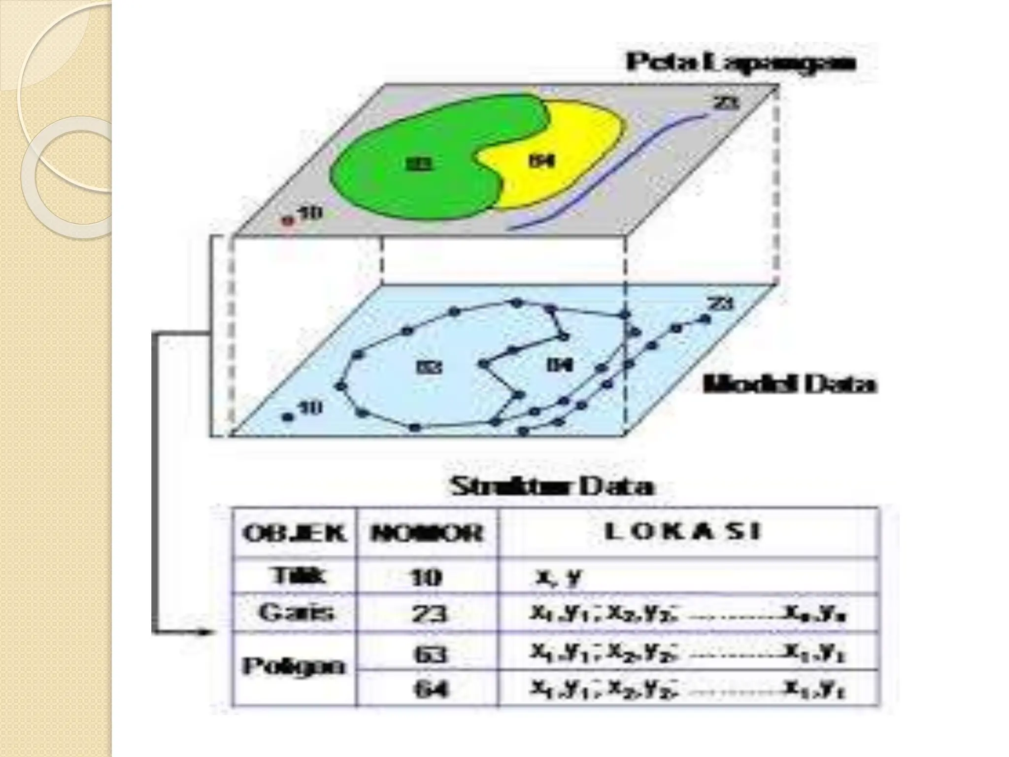 ANALISIS_SPASIAL MERUPAKAN SALAH SATU KAJIAN DALAM PEMETAAN | PPT