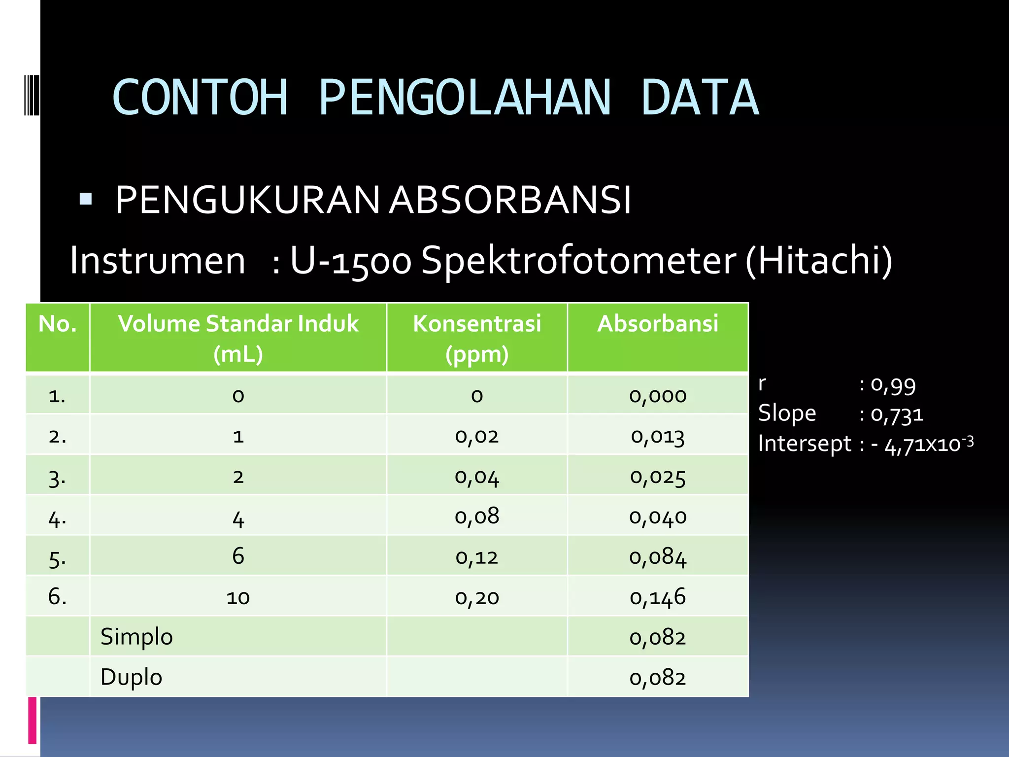 Analisis Spektrofotometri UV - Visible | PPTX