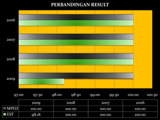 Analisis Spm Pptx