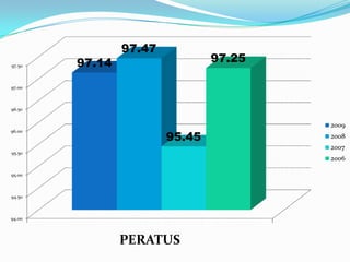 Analisis Spm | PPTX