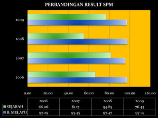 Analisis Spm | PPT
