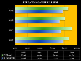 Analisis Spm | PPT