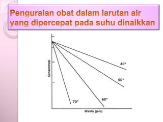 Analisis stabilitas dipercepat ( By Diana SM) | PPTX