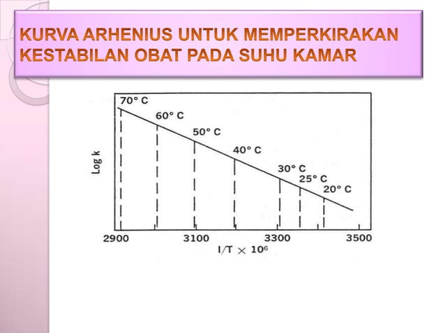 Analisis stabilitas dipercepat ( By Diana SM) | PPTX