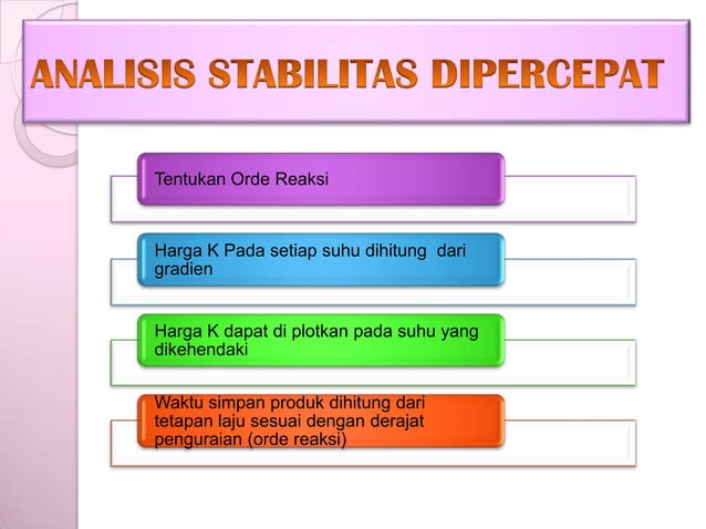 Analisis stabilitas dipercepat ( By Diana SM) | PPTX