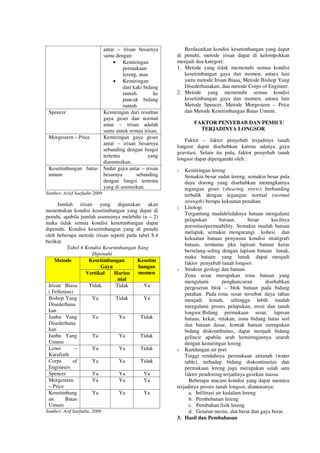 Analisis Stabilitas Lereng Pada Tambang Batubara.pdf