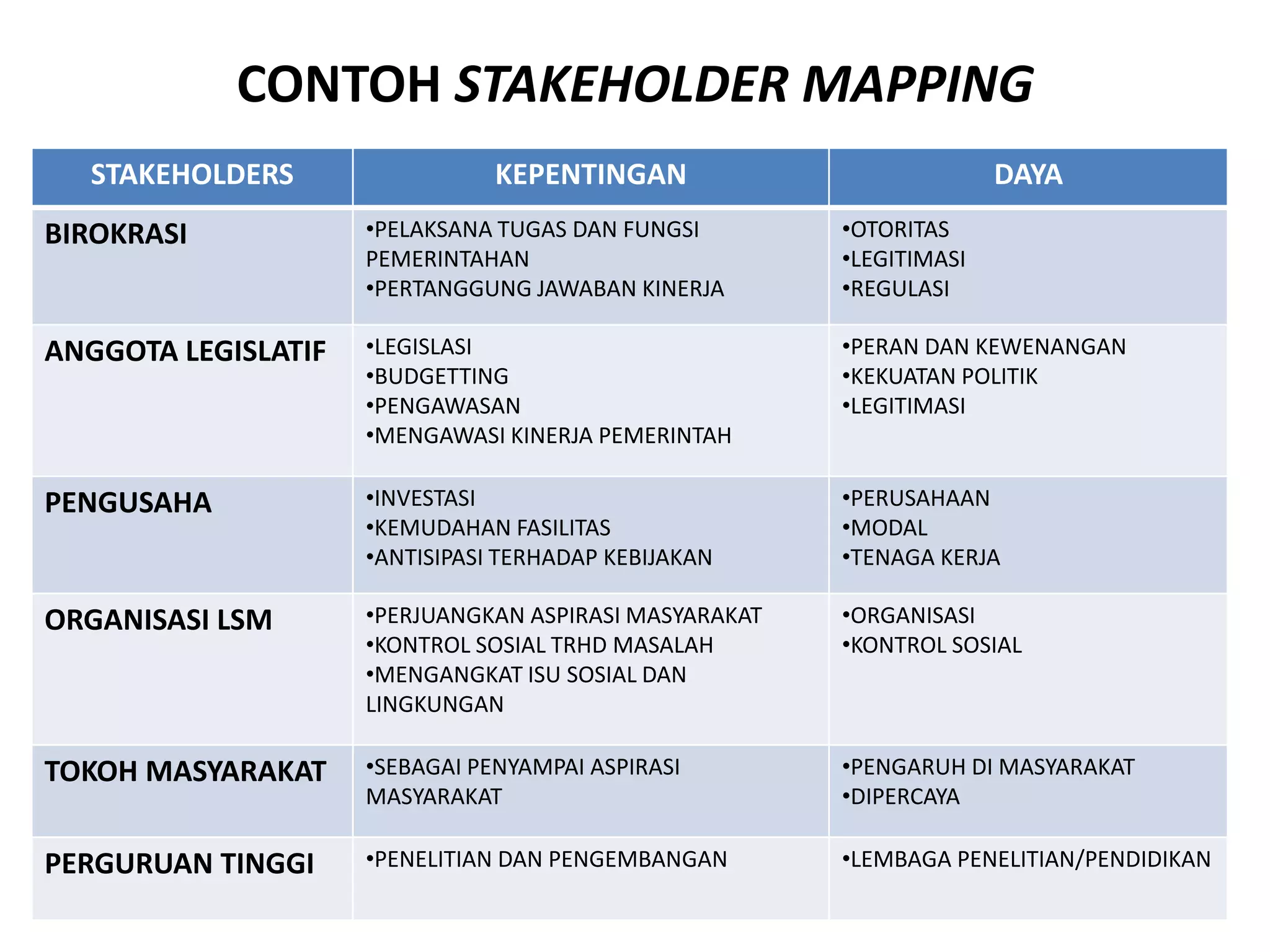 ANALISIS_STAKEHOLDER(2)_materi6.pptx