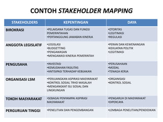 ANALISIS_STAKEHOLDER(2)_materi6.pptx