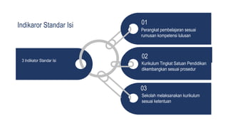 Analisis Standar Isi.pptx