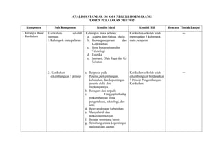 Analisis standar isi sma negeri 10 semarang | PPT