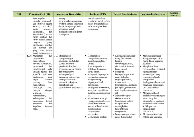 ANALISIS STANDAR KOMPETENSI LULUSAN.docx