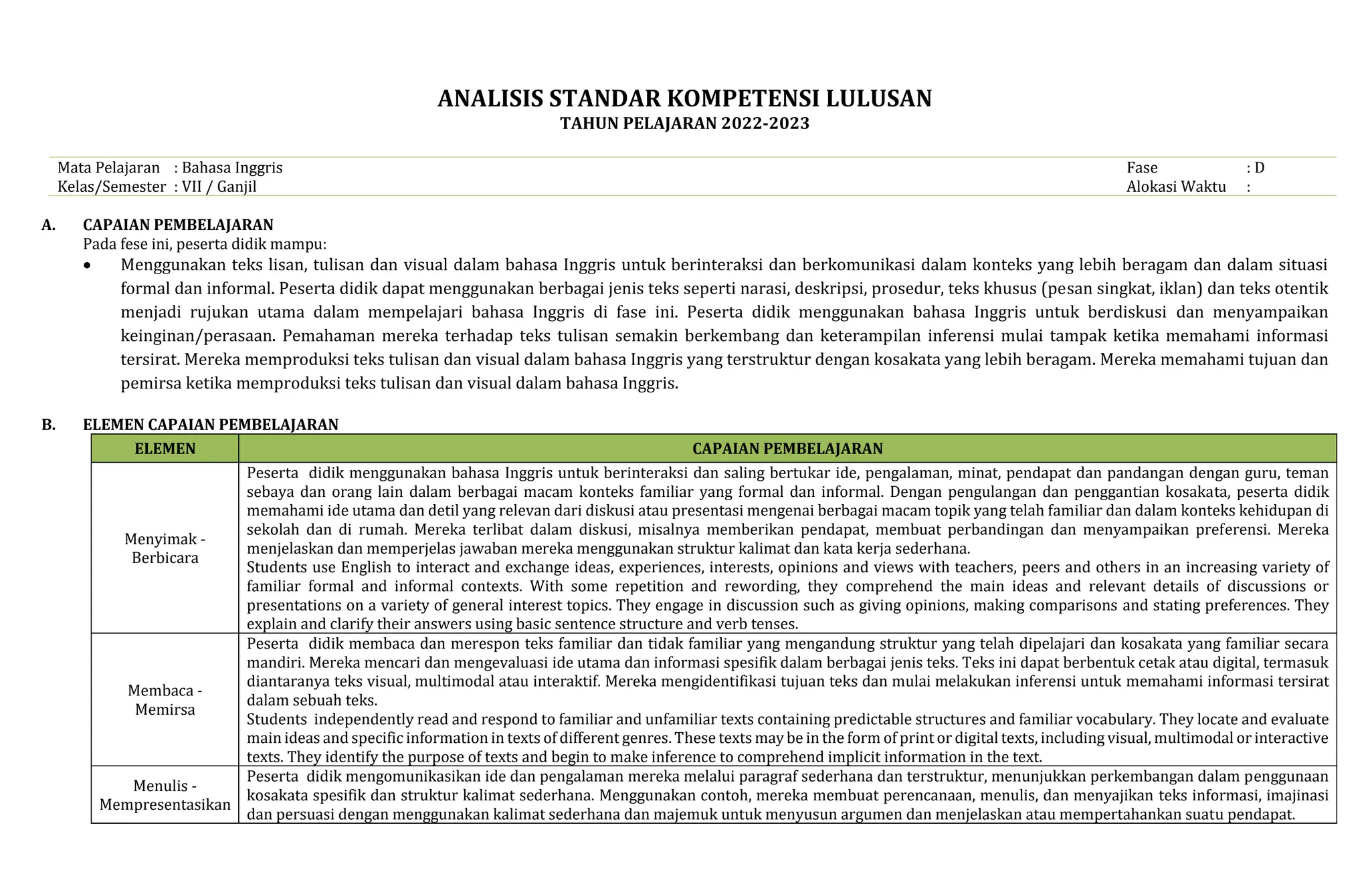 Analisis Standar Kompetensi Lulusan (SKL).docx