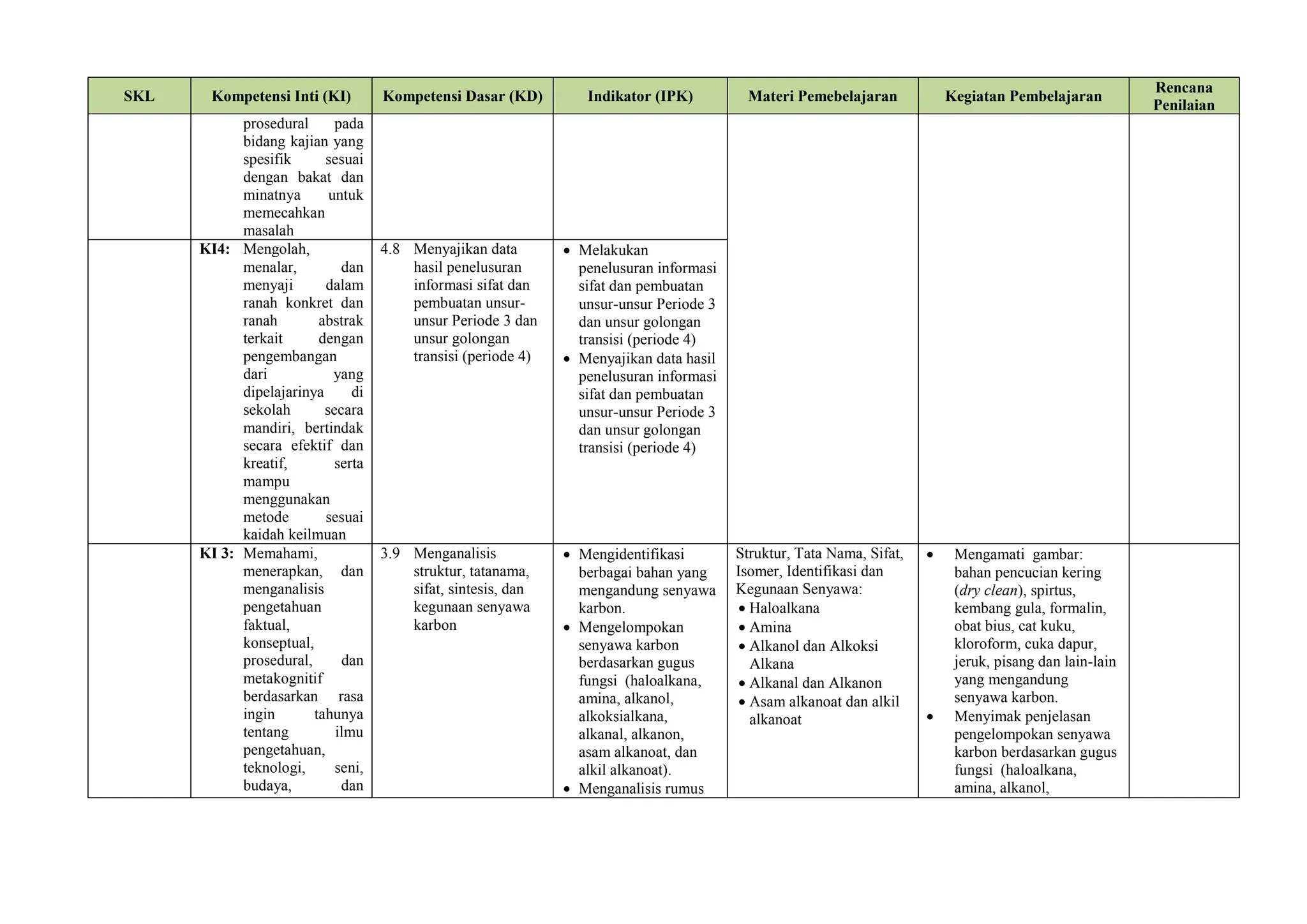 Analisis Standar Kompetensi Lulusan (SKL).docx