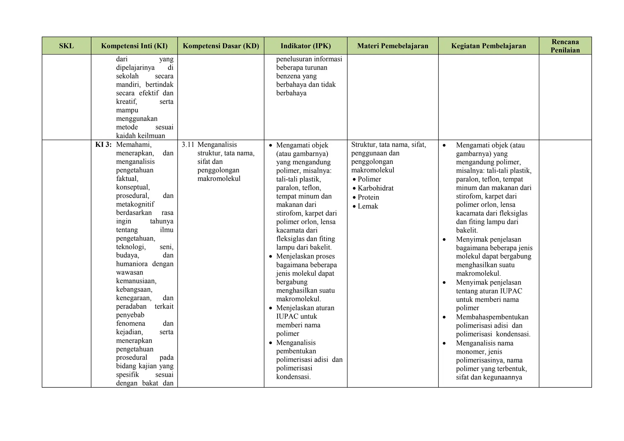 Analisis Standar Kompetensi Lulusan (SKL).docx