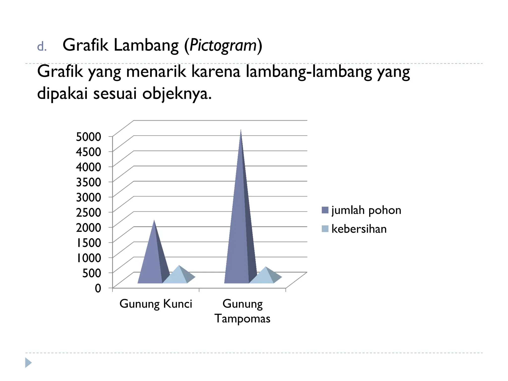 Penyajian data dalam tabel dan grafik.pdf