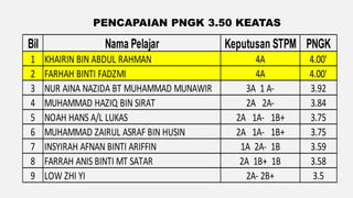 ANALISIS STPM TAHUN 2022.pptx