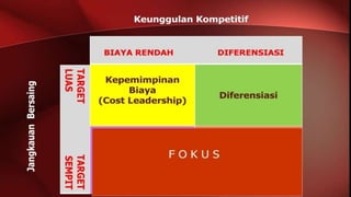 ANALISIS STRATEGI - kelompok 6.pptx