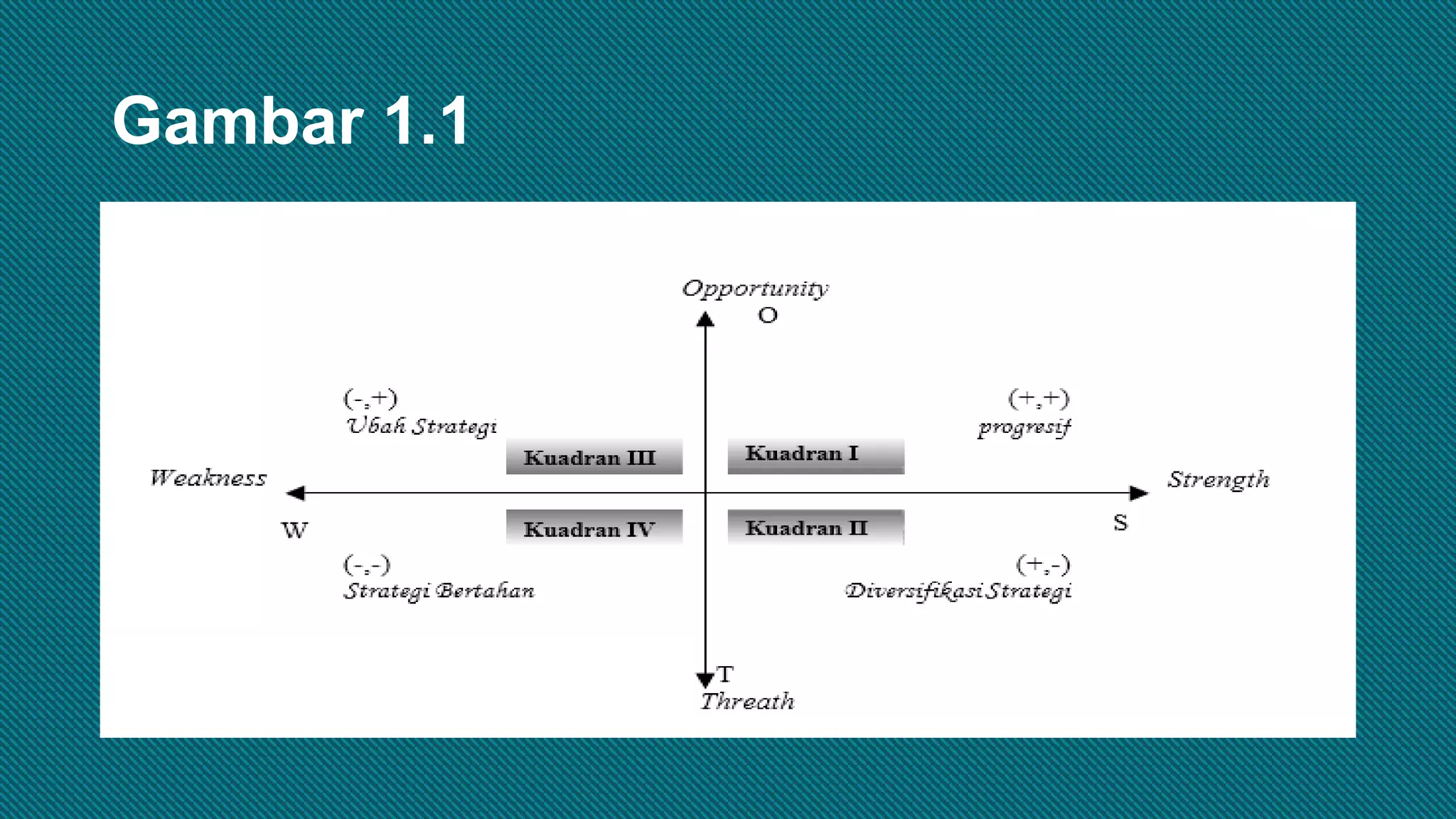 Analisis strategi gojek dengan pendekatan analisis swot | PPT