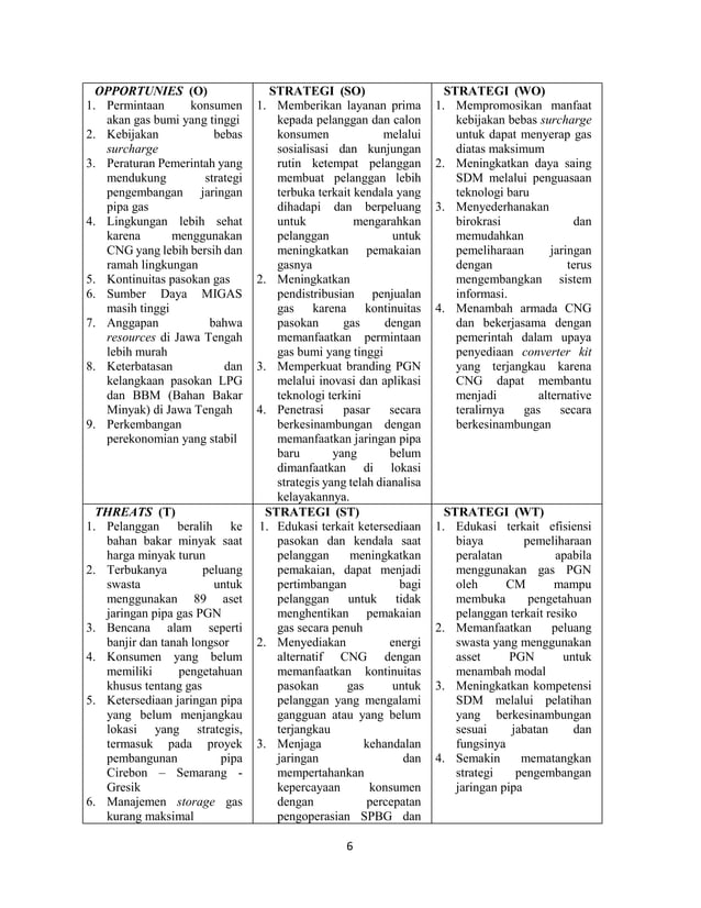 Analisis Strategi Pengembangan Bisnis PT PGN.pdf