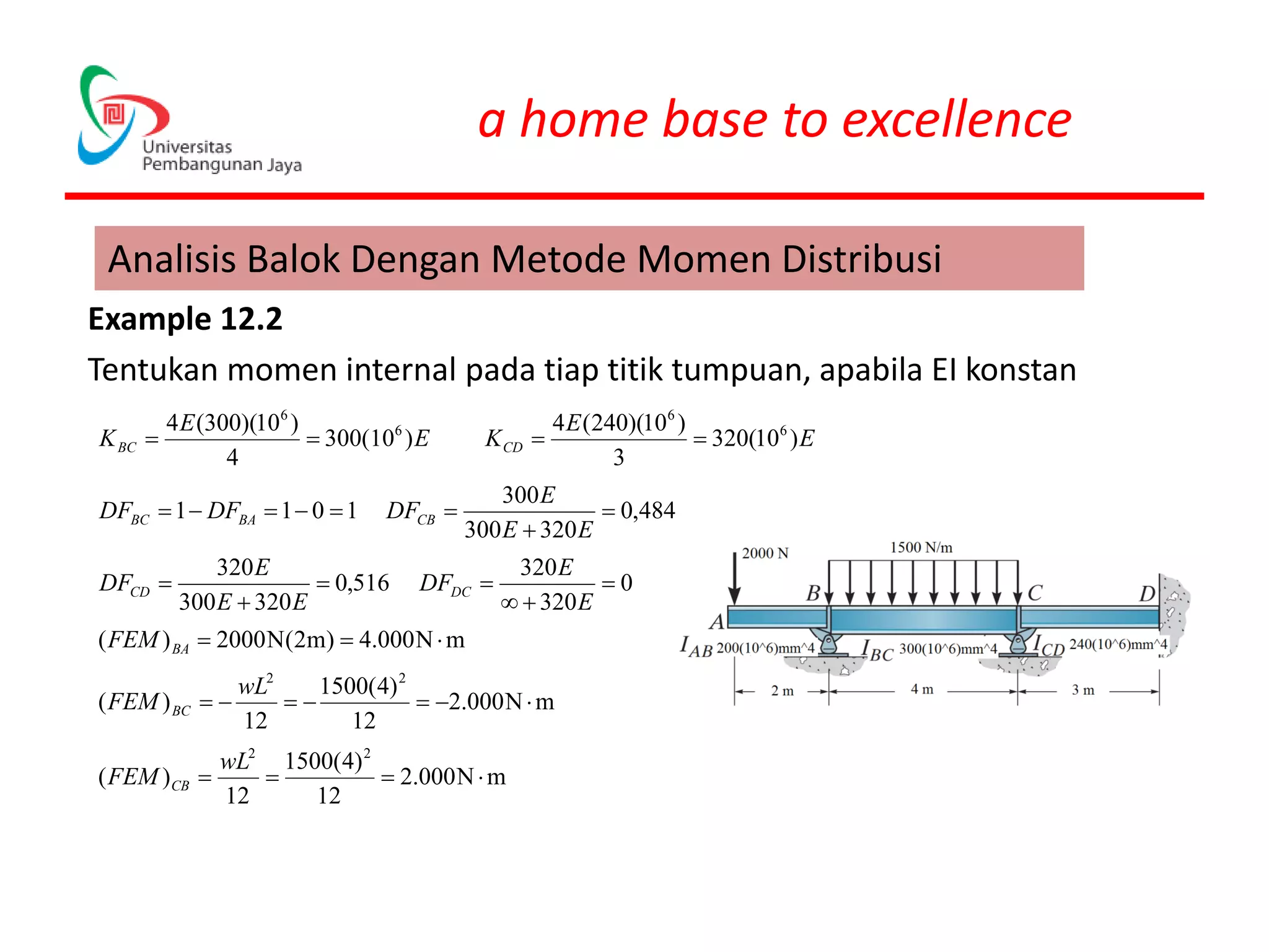 AnalisisStruktur-Metode Cross.pdf