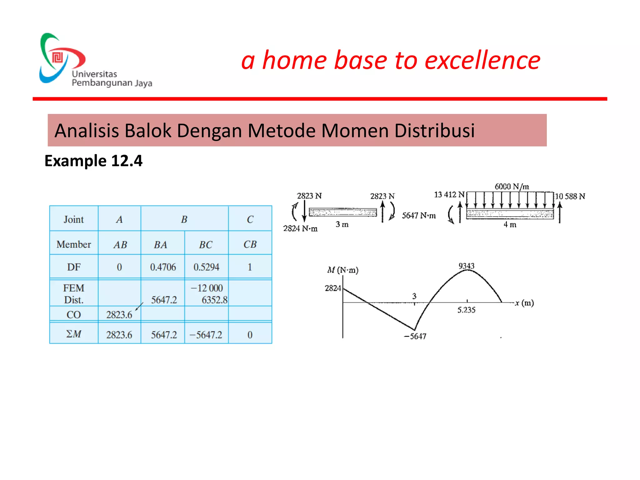 AnalisisStruktur-Metode Cross.pdf