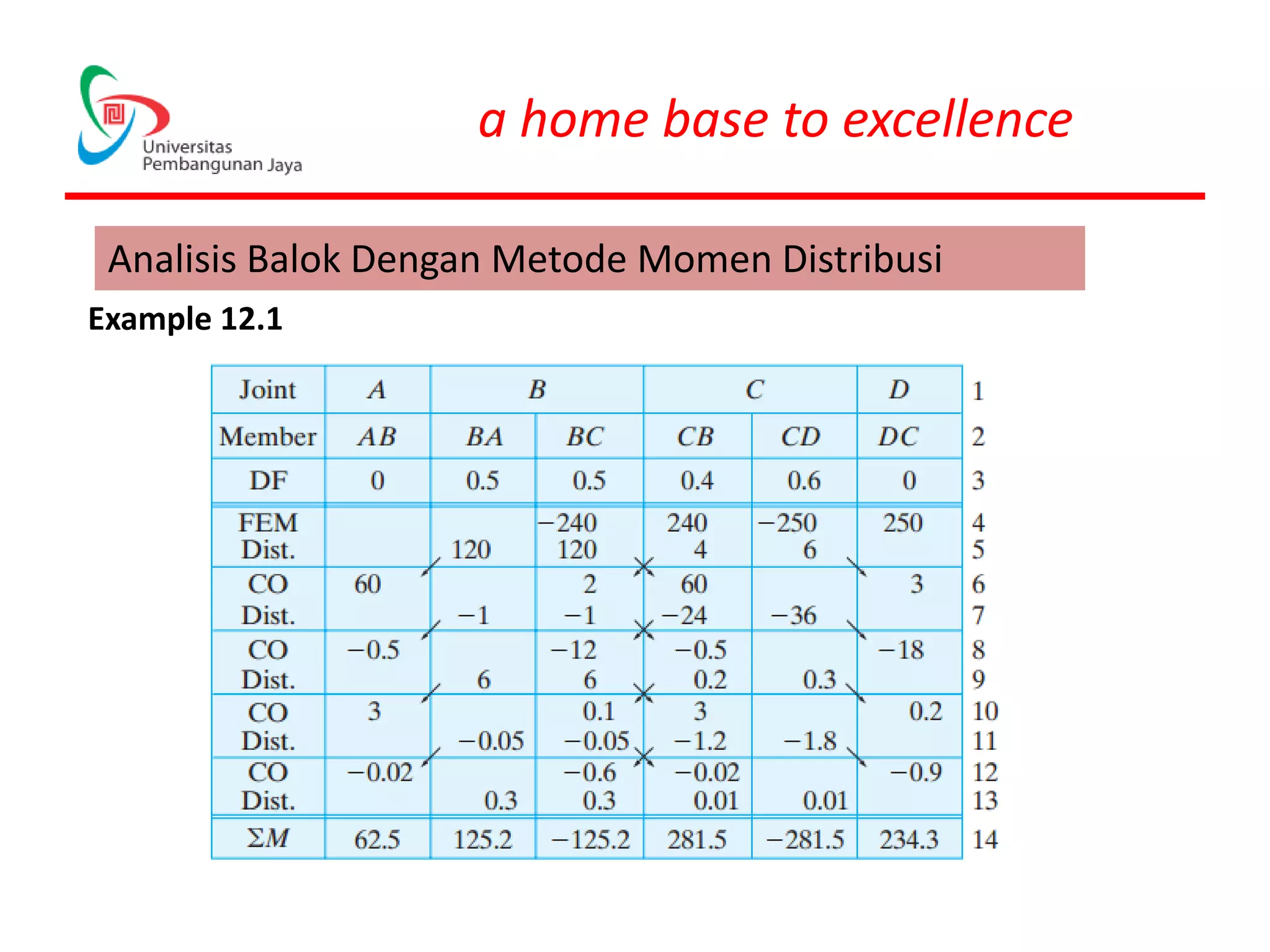 AnalisisStruktur-Metode Cross.pdf