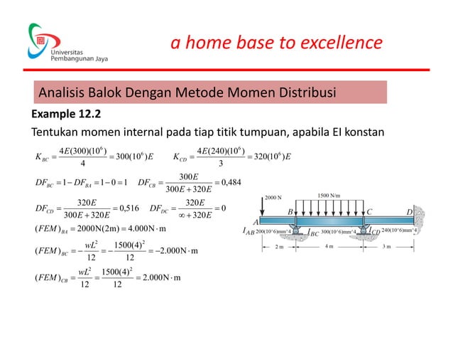 AnalisisStruktur-Metode Cross.pdf