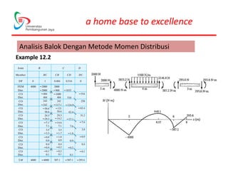 AnalisisStruktur-Metode Cross.pdf