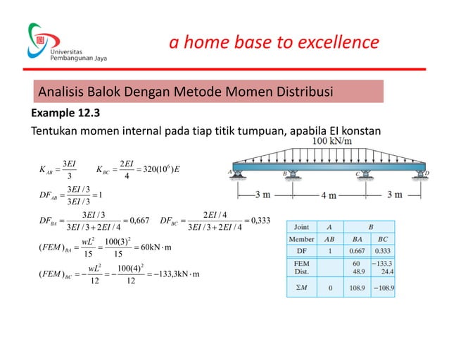 AnalisisStruktur-Metode Cross.pdf