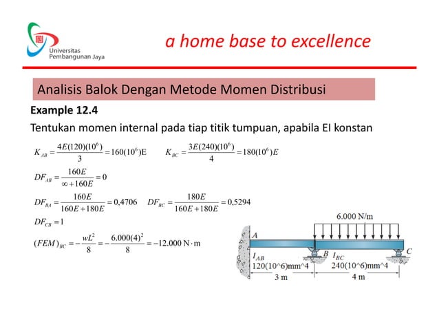 AnalisisStruktur-Metode Cross.pdf