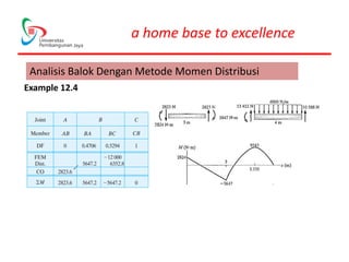 AnalisisStruktur-Metode Cross.pdf