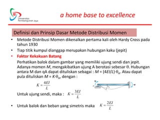AnalisisStruktur-Metode Cross.pdf