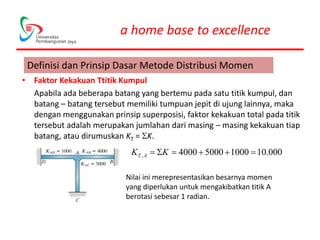 AnalisisStruktur-Metode Cross.pdf