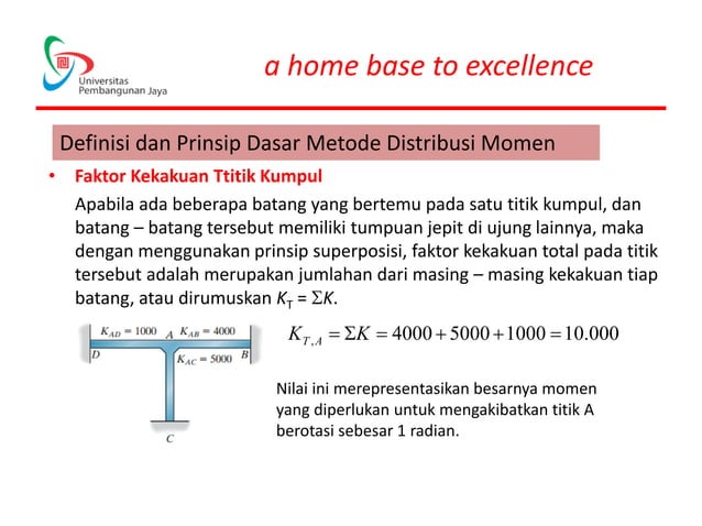 AnalisisStruktur-Metode Cross.pdf