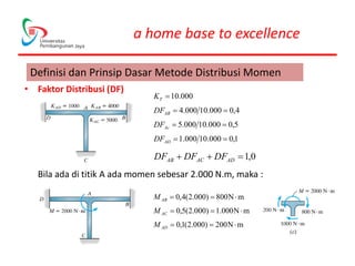 AnalisisStruktur-Metode Cross.pdf