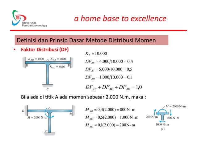 AnalisisStruktur-Metode Cross.pdf
