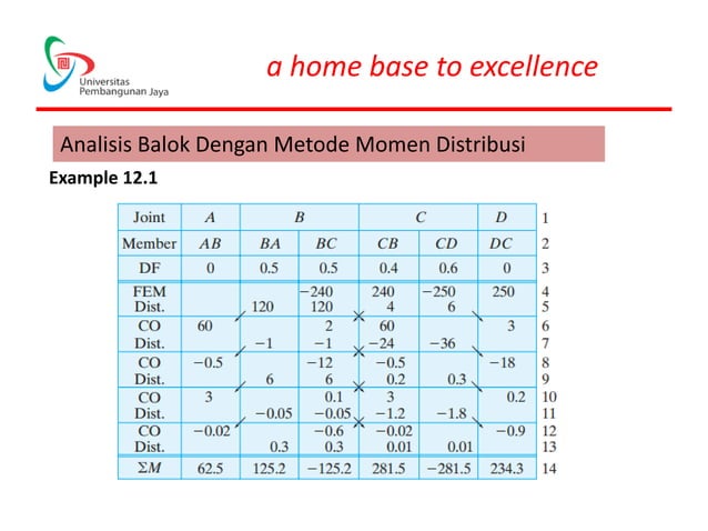 AnalisisStruktur-Metode Cross.pdf